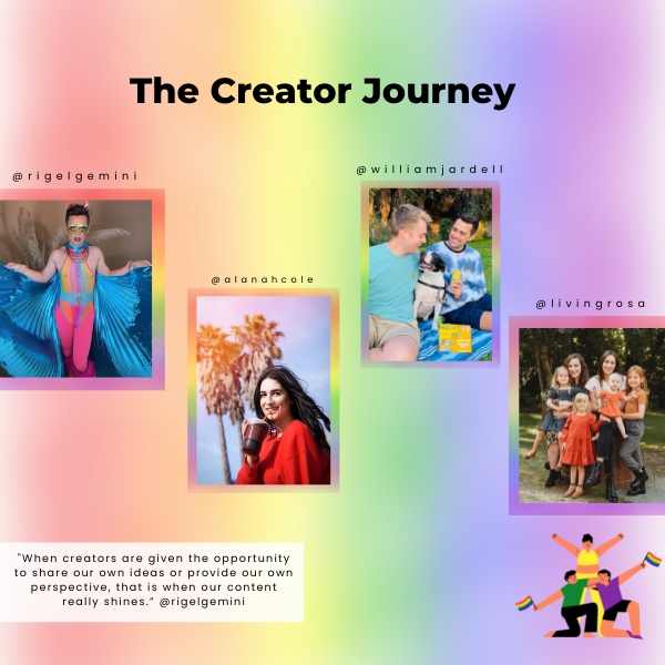 The Creator Journey | Social Native